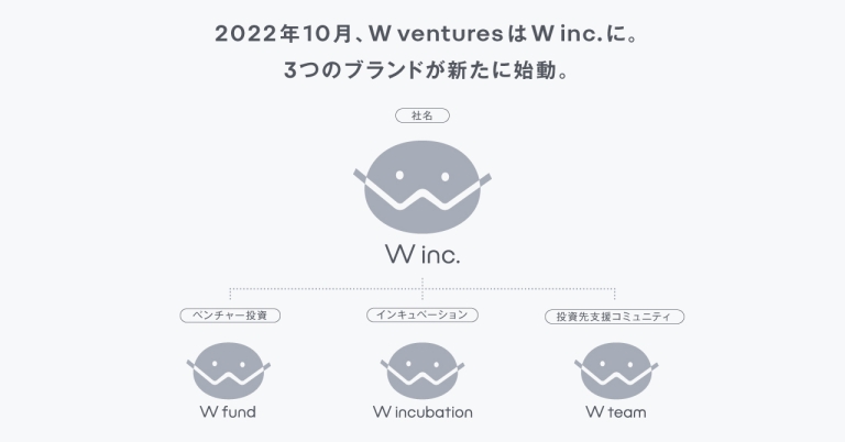W inc.